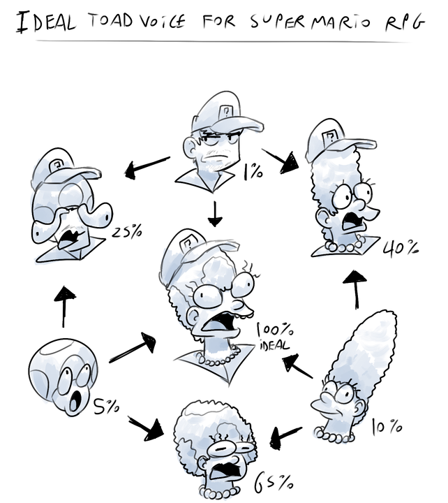 Image 48373: artist:sukotto game:super_mario_rpg marge_simpson simpsons ...